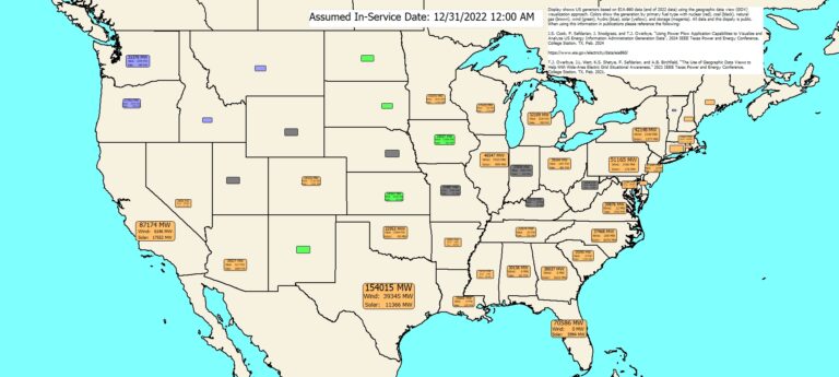 EIA-860 Generator Data Cases